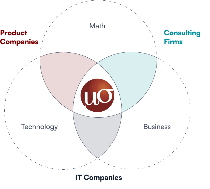 Data-Driven Decision Sciences | Data Analytics Firm | Mu Sigma