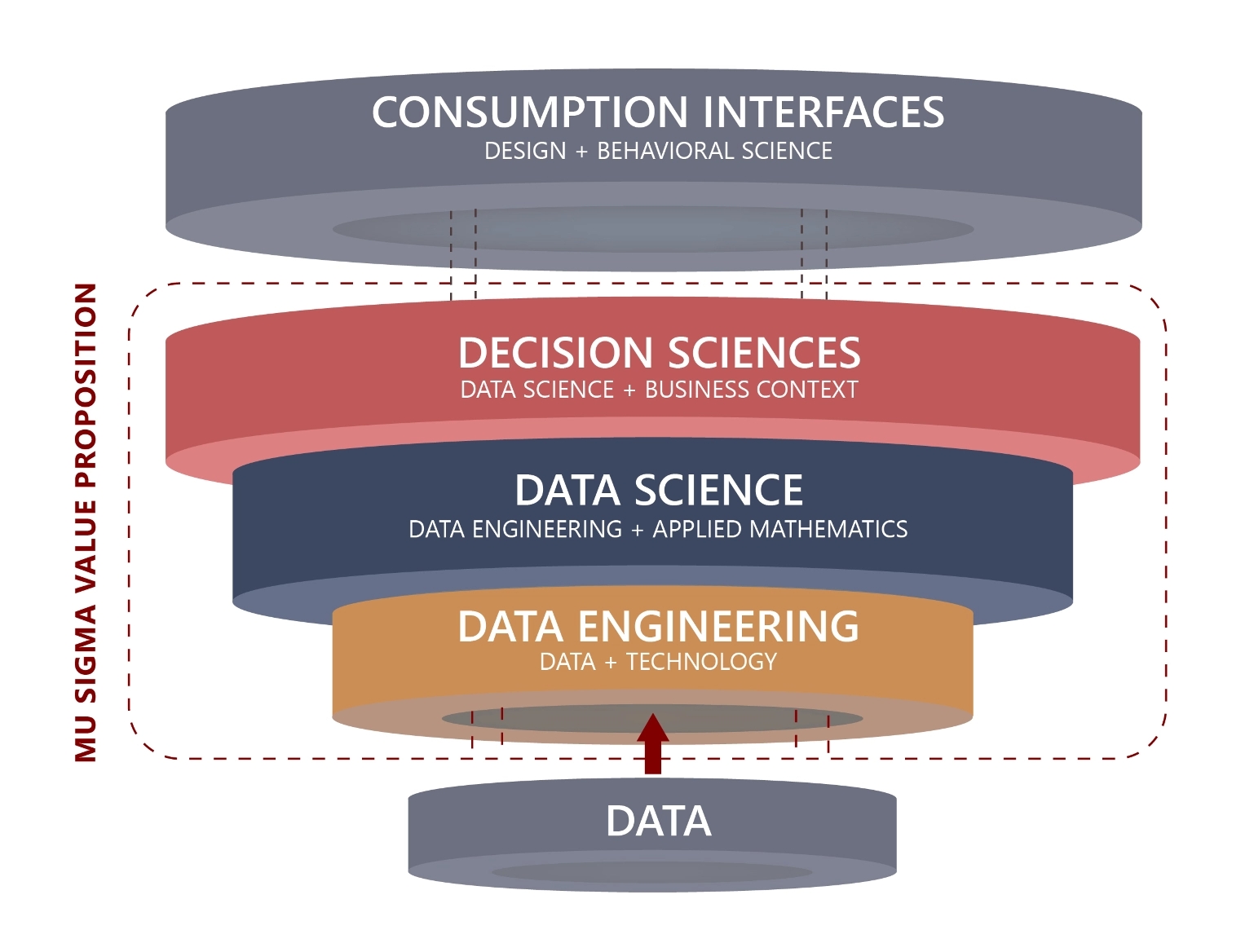 Innovation Hub for Advanced Analytics | Mu Sigma Labs